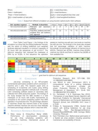 2015 job shop-scheduling uain heurstic bottle neck shift | PDF