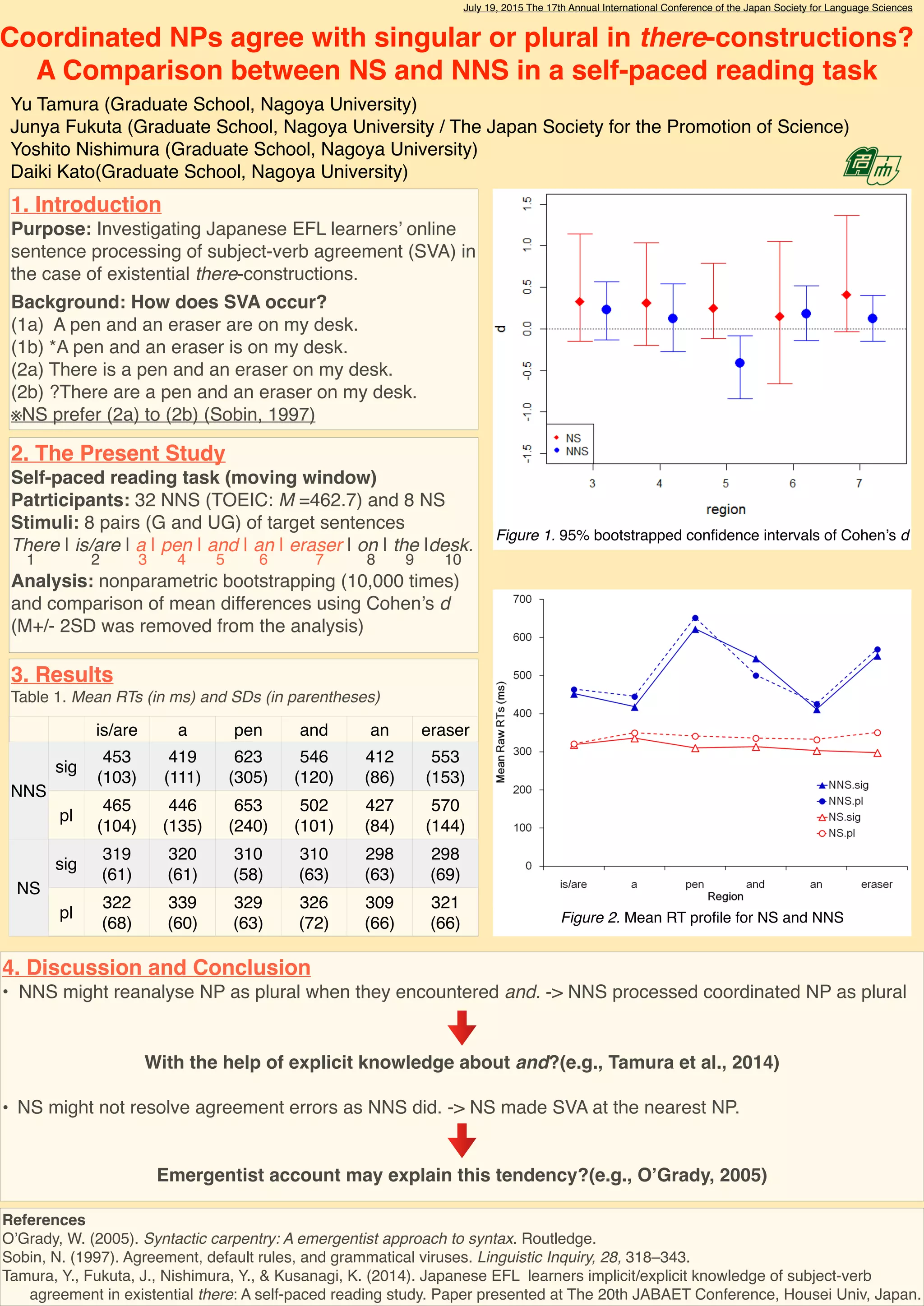 Coordinated NPs agree with singular or plural in there-constructions ...