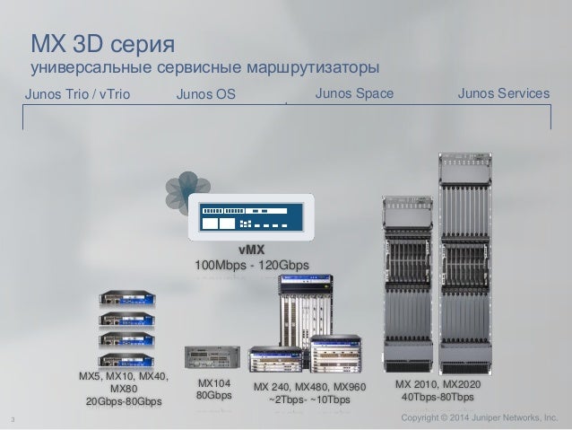 Vmx Juniper Download - nutstandart