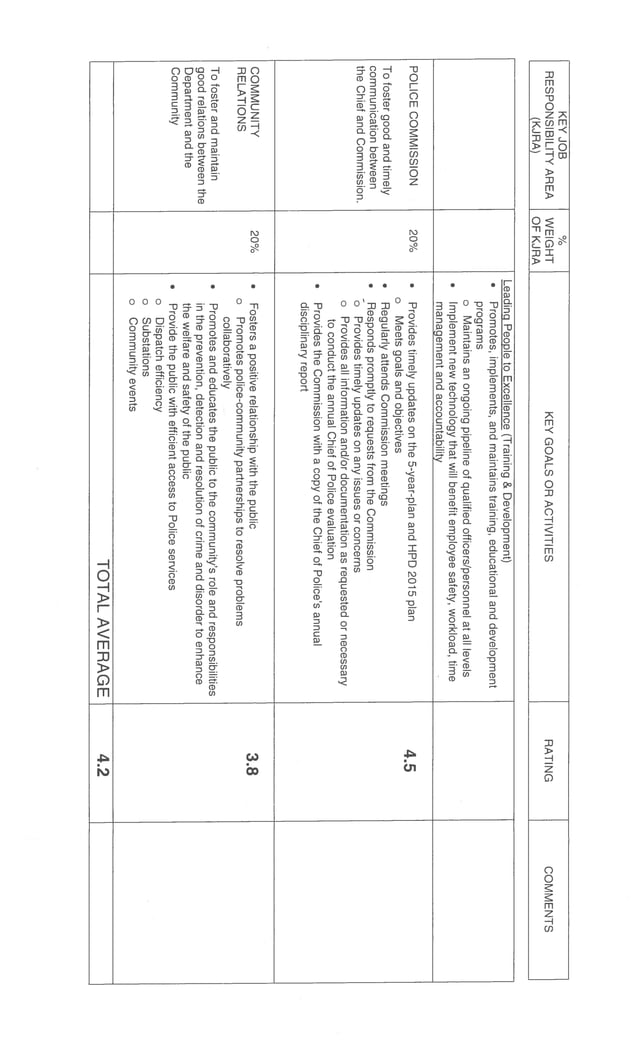 Evaluation of Honolulu Police Chief Louis Kealoha, 2015 | PDF