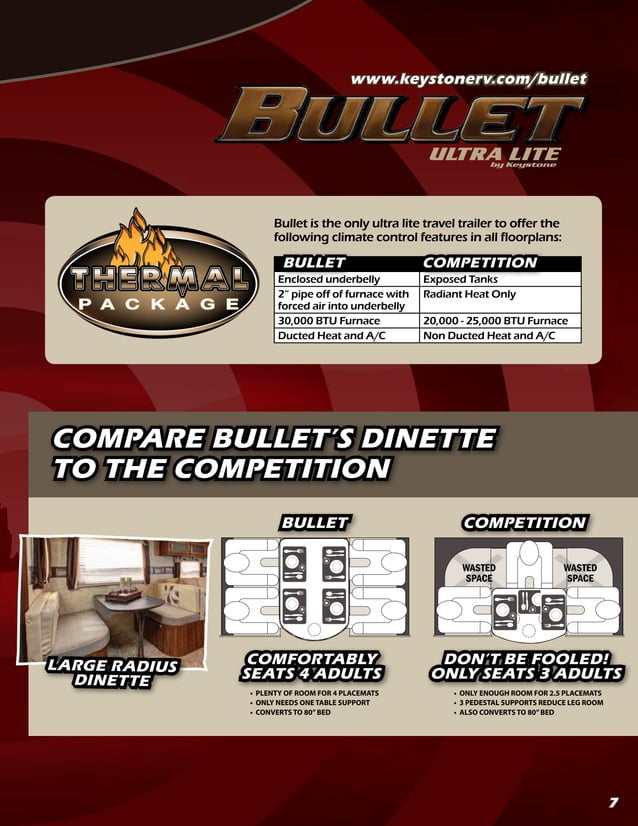 2015 Keystone Bullet Ultra Lite Travel Trailers | PDF