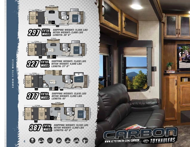 2015 Keystone Carbon Toy Haulers | PPT