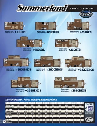 2015 Keystone Springdale - Summerland Travel Trailers & Fifth Wheels | PDF