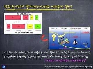 함정의 초기단계 설계영역탐색(design space exploration)의 효과적 적용 | PDF