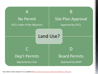 2015 Hawaii Land Use Law Conference | PPSX