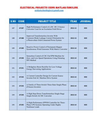 2015 latest IEEE electrical project list for BTech, Mtech, Phd | PDF