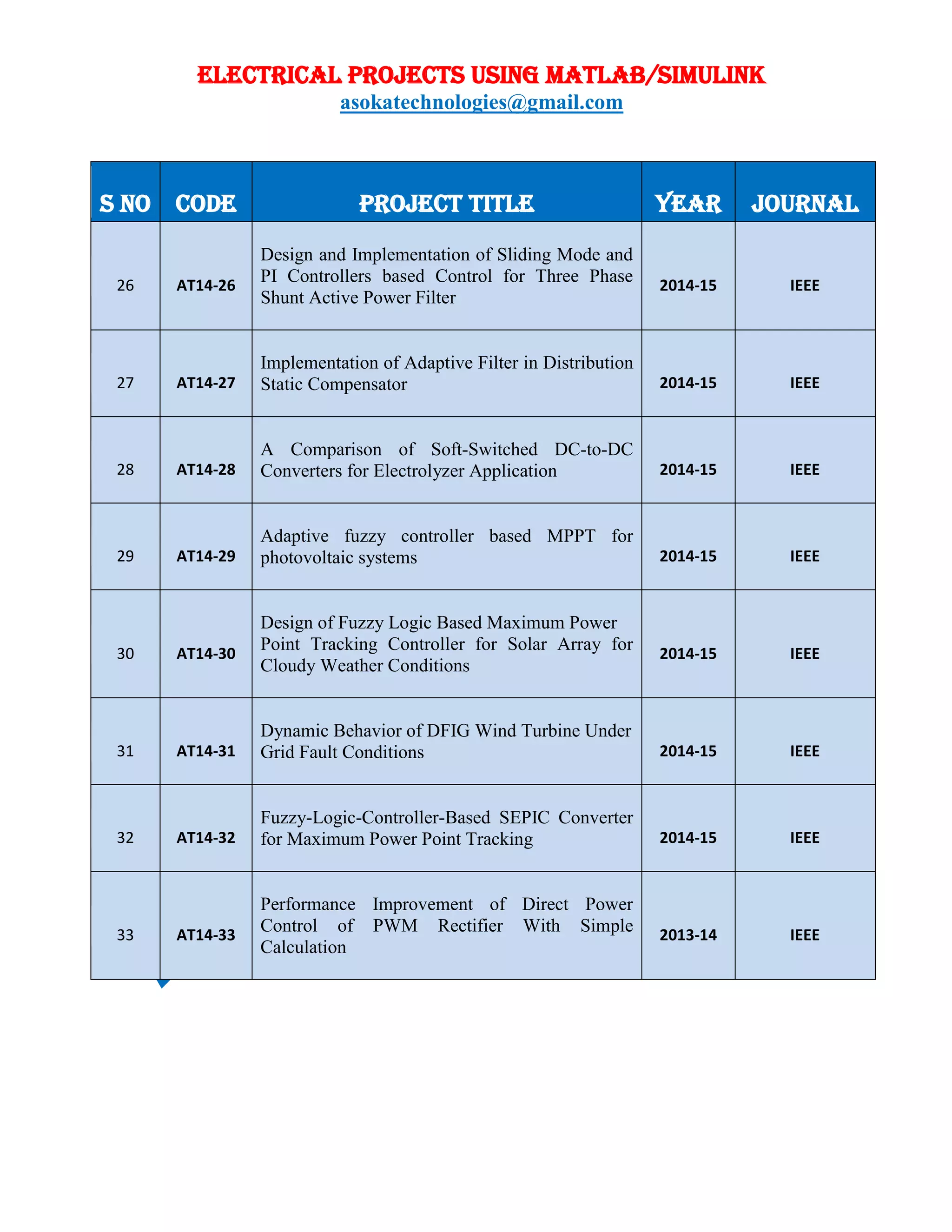 2015 latest ieee electrical projects using MATLAB/SIMULINK for BTech ...