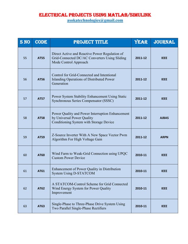 Electrical Engineering, Power Electronics and Power Systems projects | PDF