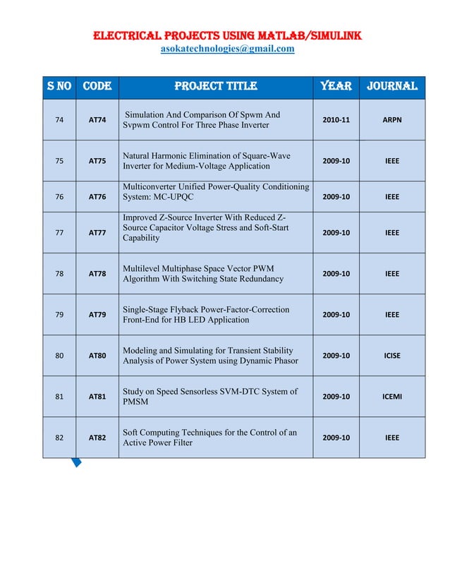 Electrical Engineering, Power Electronics and Power Systems projects | PDF