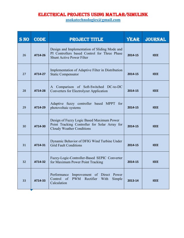 Electrical Engineering, Power Electronics and Power Systems projects | PDF