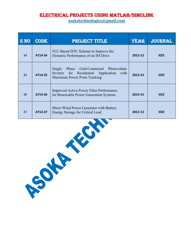 Electrical Engineering, Power Electronics and Power Systems projects | PDF