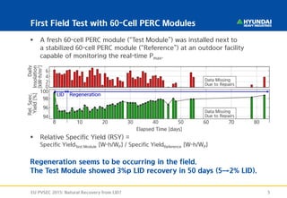 Natural Recovery from LID: Regeneration under Field Conditions? | PDF