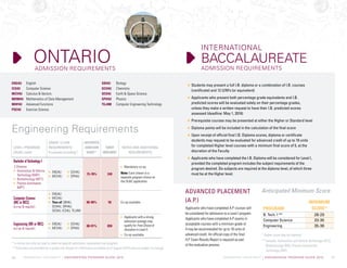 McMaster University - Faculty of Engineering - Guide | PDF