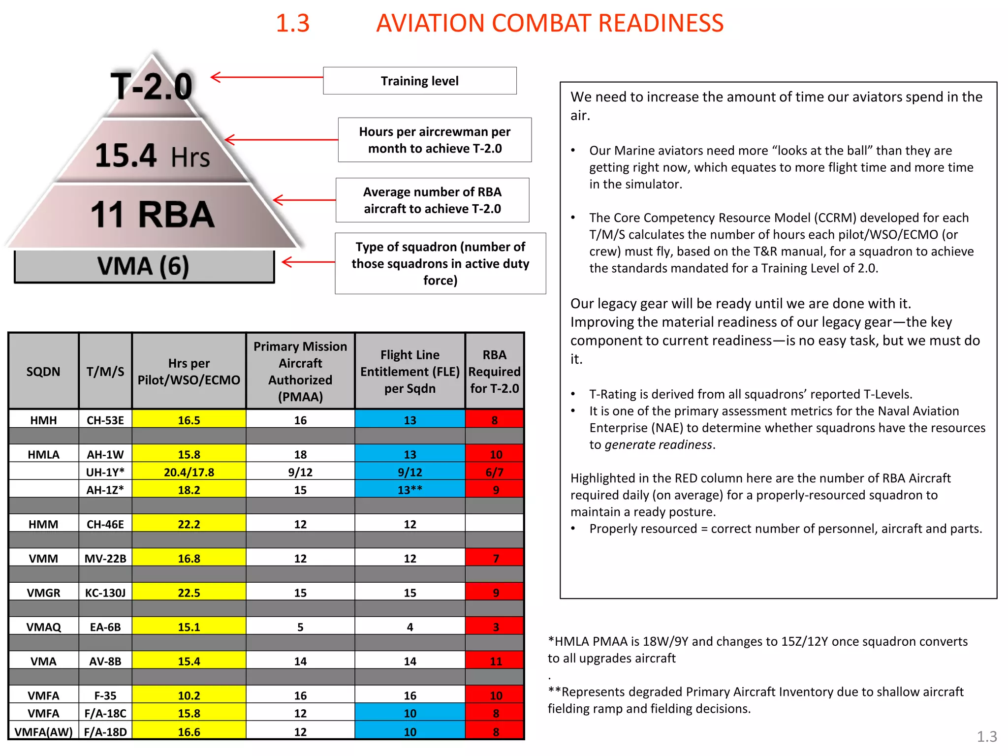 2015 Marine Corps Aviation Plan | PDF