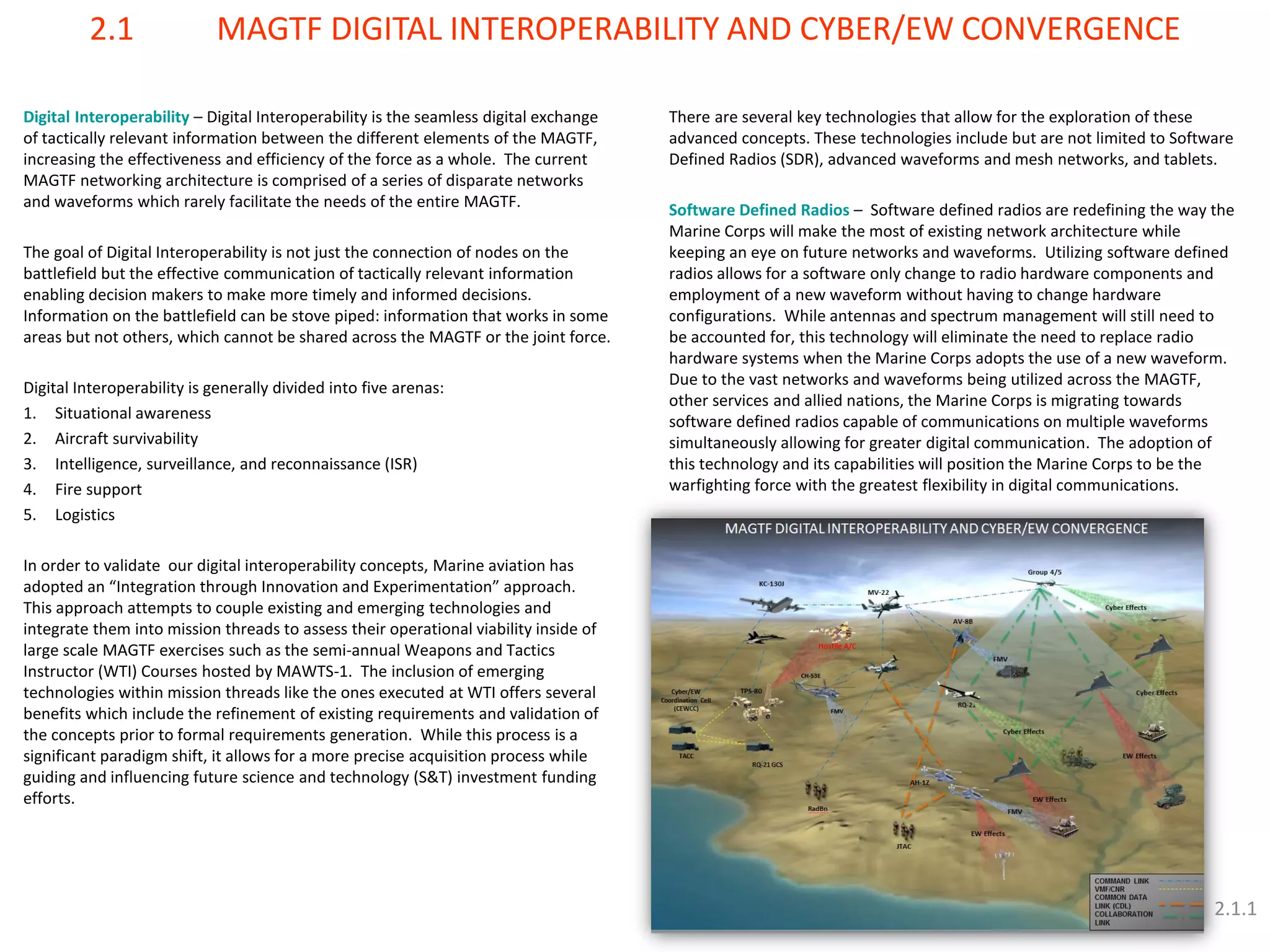 2015 Marine Corps Aviation Plan | PDF