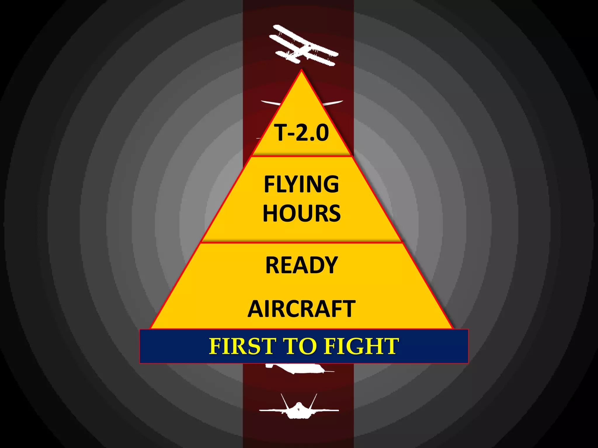 2015 Marine Corps Aviation Plan | PDF