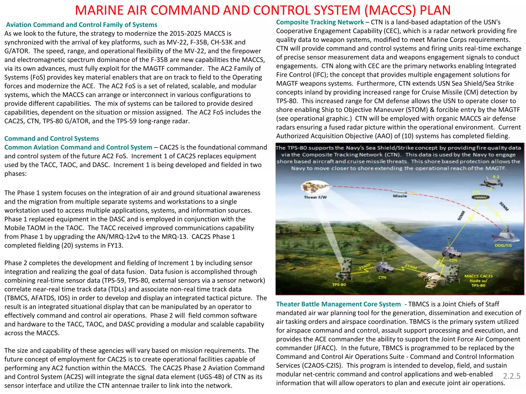 2015 Marine Corps Aviation Plan | PDF