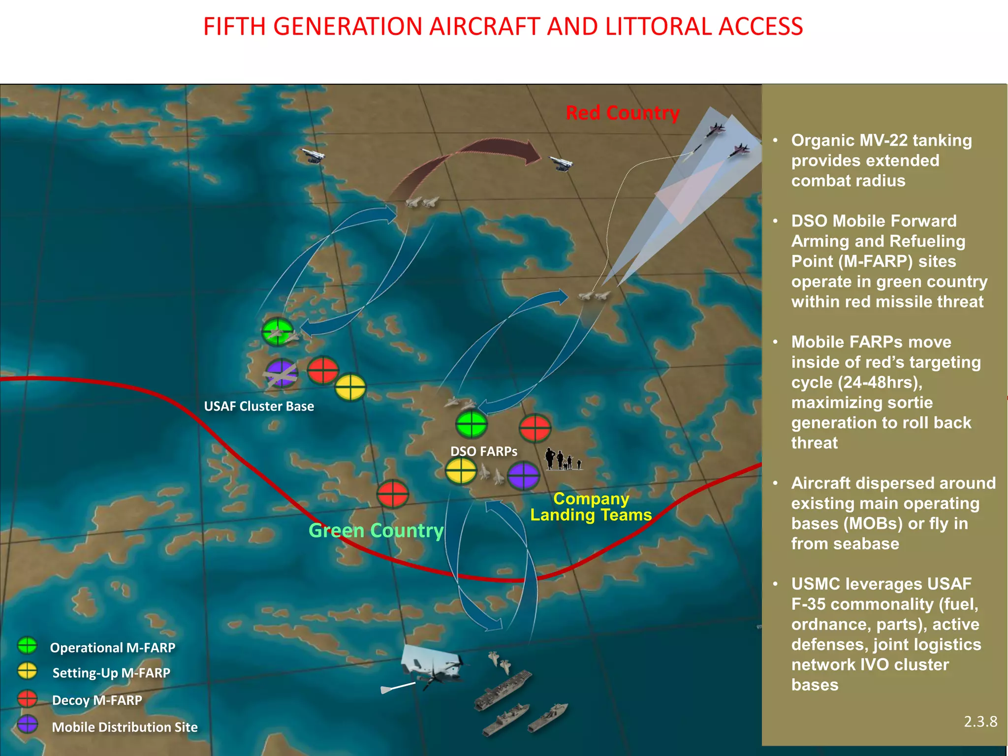 2015 Marine Corps Aviation Plan | PDF