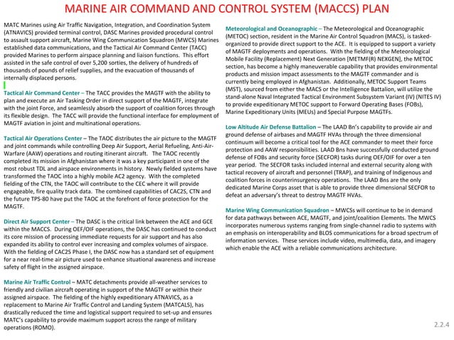 2015 Marine Corps Aviation Plan | PDF