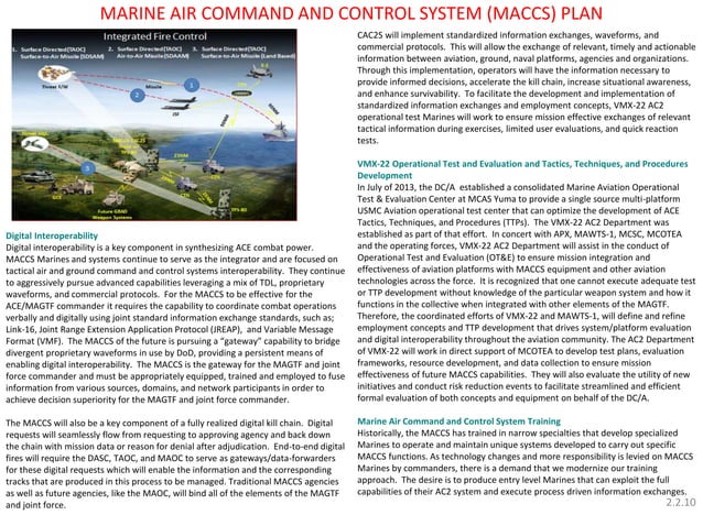 2015 Marine Corps Aviation Plan | PDF