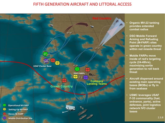 2015 Marine Corps Aviation Plan | PDF