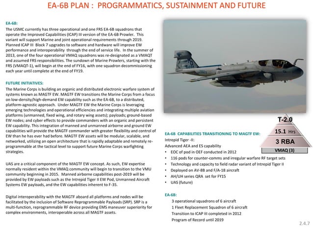 2015 Marine Corps Aviation Plan | PDF