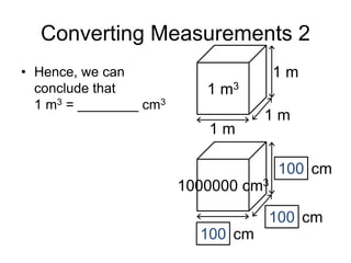 2015 math 2_nt_converting measurements_e-learning | PPTX