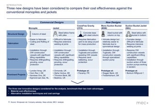 2015 Foundations for larger and deeper Offshore Wind | PDF