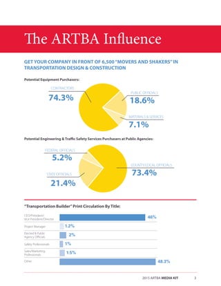 2015 ARTBA Media Kit | PDF