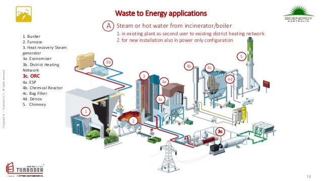 ORC - Organic Rankine Cycle technology for biomass and EfW cogenerati…