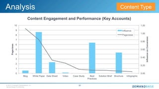 Creating an Analytics-Driven Content Strategy | PDF | Web Design and HTML | Internet