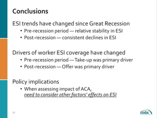 Changing Trends In Employer-Sponsored Insurance Before and Since the ...