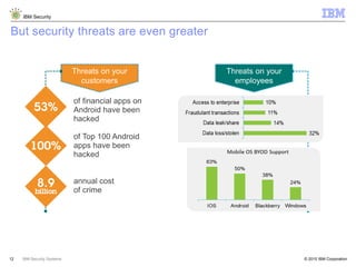 2015 Mobile Security Trends: Are You Ready? | PDF | Operating Systems | Computer Software and ...