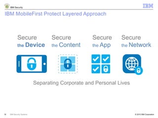 2015 Mobile Security Trends: Are You Ready? | PDF | Operating Systems | Computer Software and ...