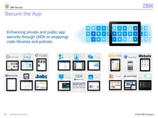2015 Mobile Security Trends: Are You Ready? | PDF | Operating Systems | Computer Software and ...