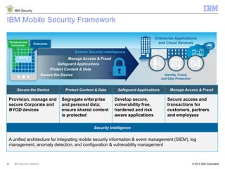 2015 Mobile Security Trends: Are You Ready? | PDF | Operating Systems | Computer Software and ...