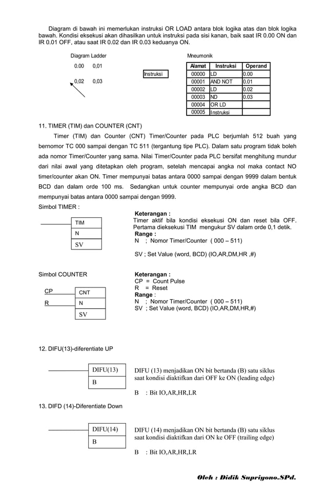 MODUL PLC (Programmable Logic Control) DIDIK | DOC
