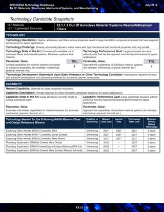 NASA Technology Roadmaps- Materials, Structures & Manufacturing | PDF