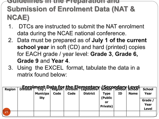 2015 nat test admin guidelines edited feb 2015 | PPTX