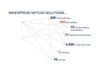 2015 Netcad Corporate Presentation | PDF