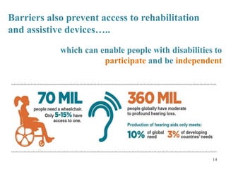 WHO Global disability plan 2014-2021 | PPTX