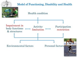 WHO Global disability plan 2014-2021 | PPT
