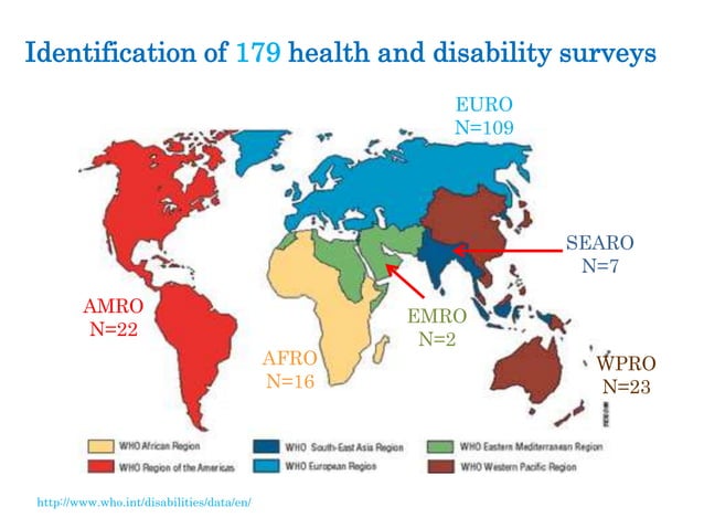 WHO Global disability plan 2014-2021 | PPT