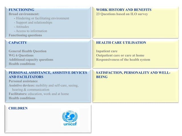 WHO Global disability plan 2014-2021 | PPT