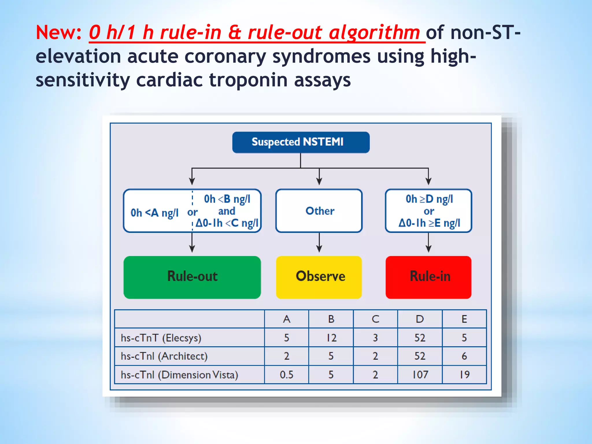 2015 ESC NSTEMI guidelines | PPTX