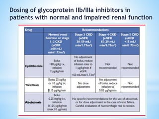 2015 ESC NSTEMI guidelines | PPTX