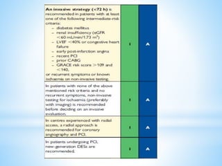 2015 ESC NSTEMI guidelines | PPT