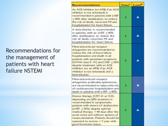 2015 ESC NSTEMI guidelines | PPT
