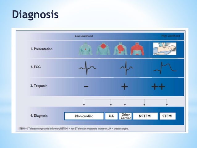 2015 ESC NSTEMI guidelines | PPT