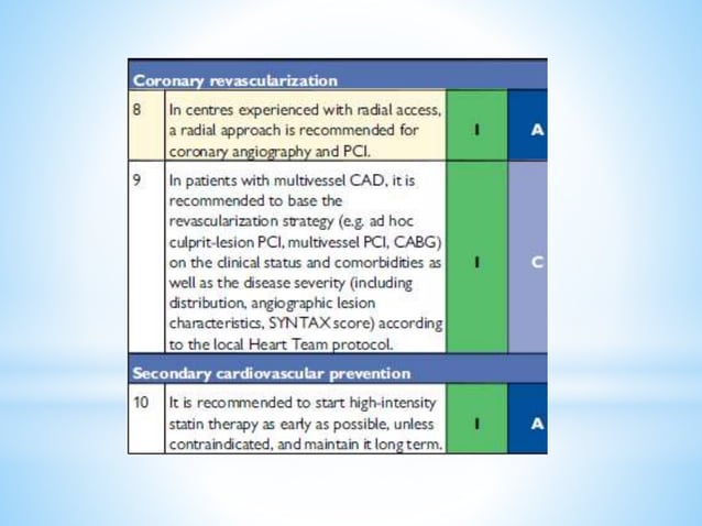 2015 ESC NSTEMI guidelines | PPT
